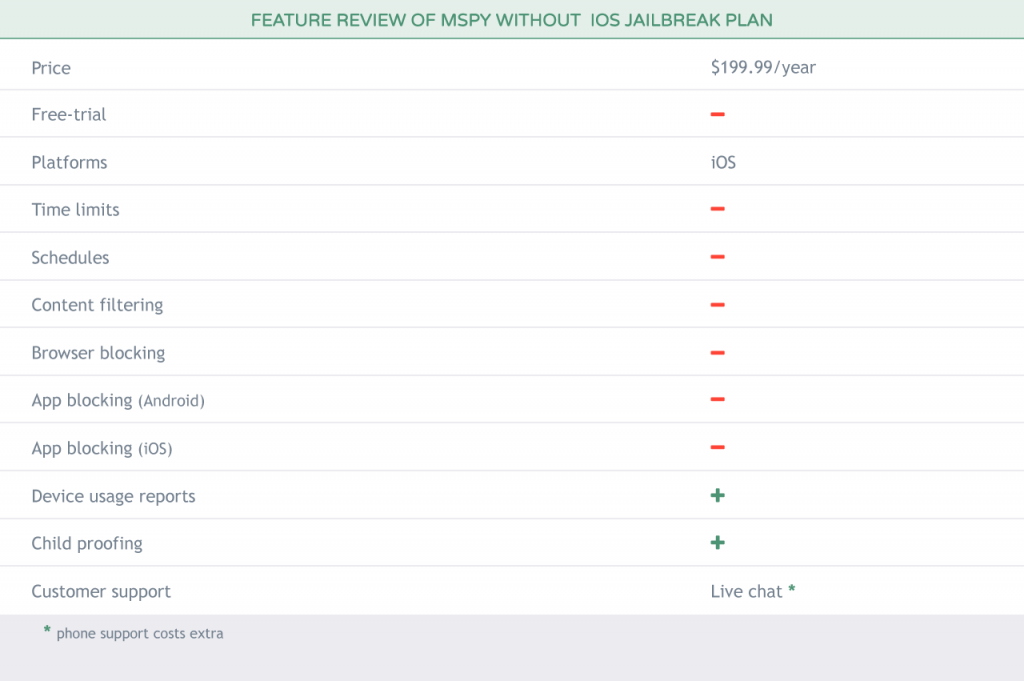 Guide To mSpy review | Kidslox