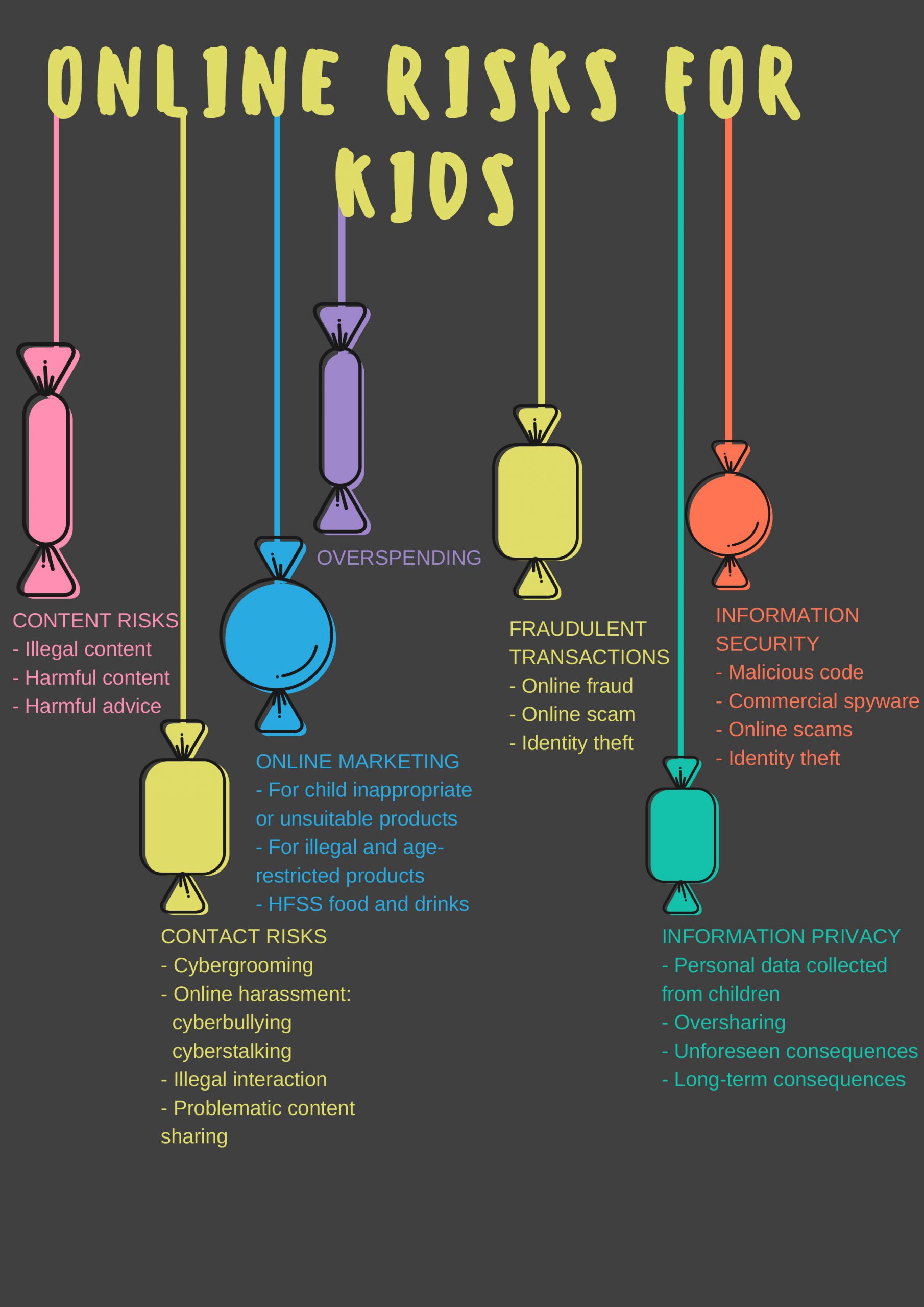 Online Risks and Internet Child Protection | Kidslox